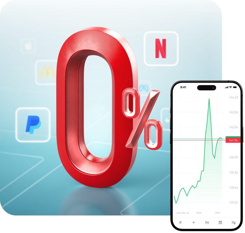 Zero Commission on Real Shares & ETFS
