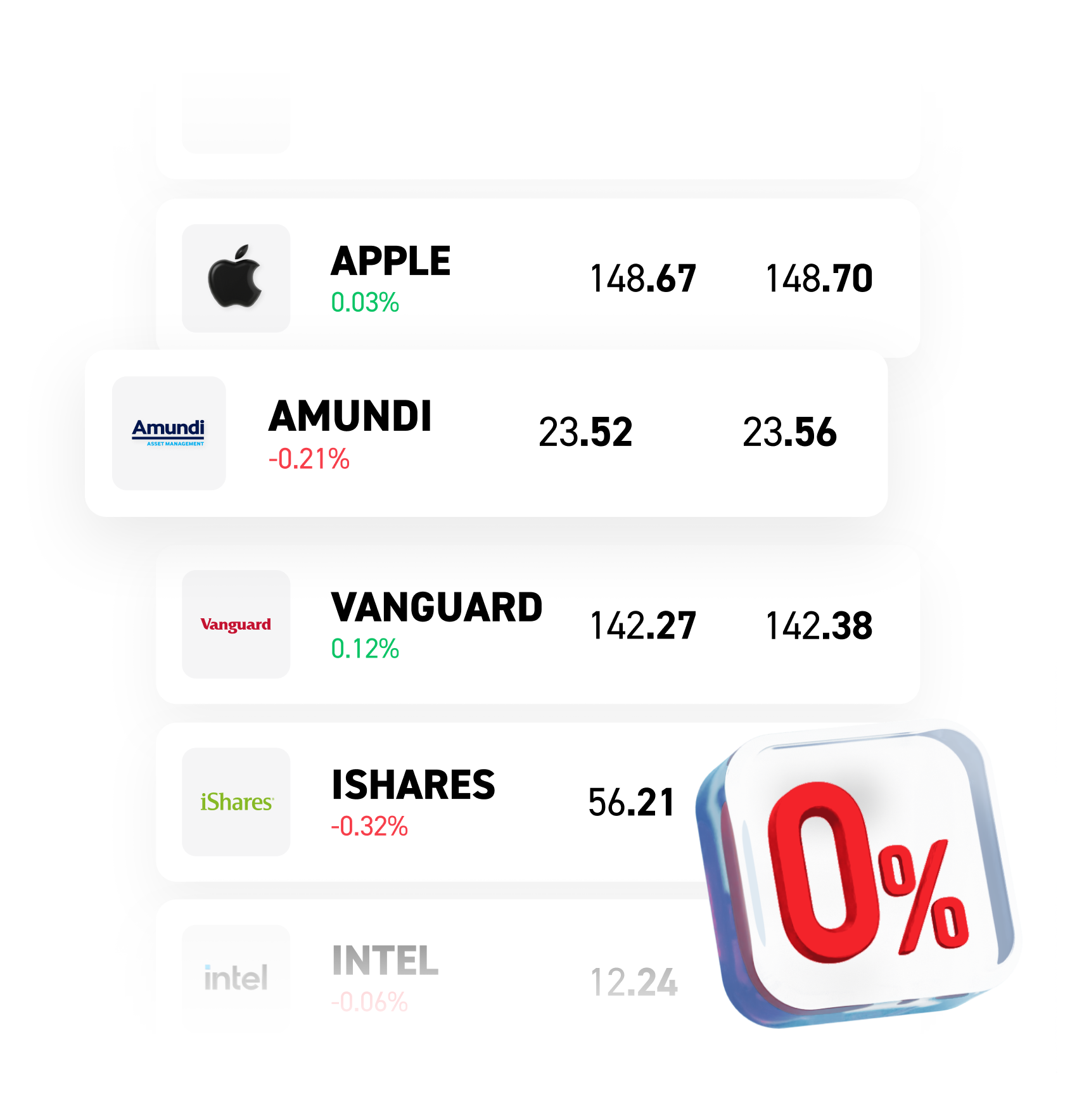 Zero Commission on Real Shares & ETFS